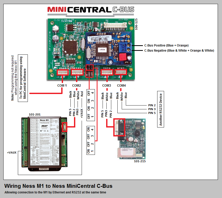 Mini Central For Ness M1 – NESS CORPORATION SUPPORT